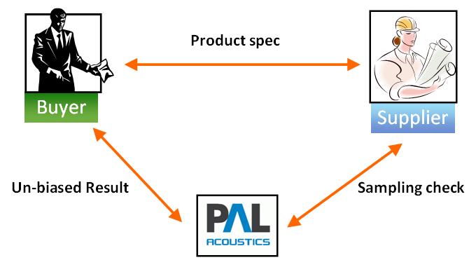 PAL Acoustics Technology 貝爾聲學科技