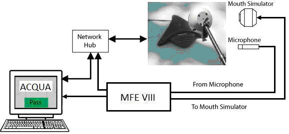 PAL Acoustics Technology 貝爾聲學科技