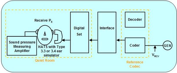 PAL Acoustics Technology 貝爾聲學科技