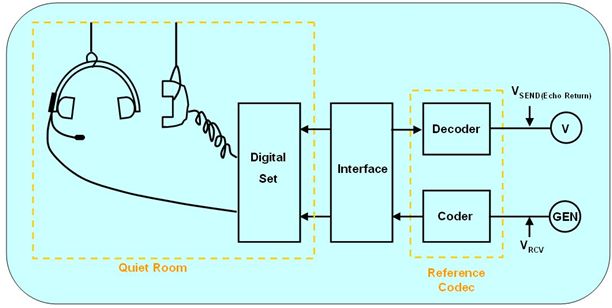 PAL Acoustics Technology 貝爾聲學科技